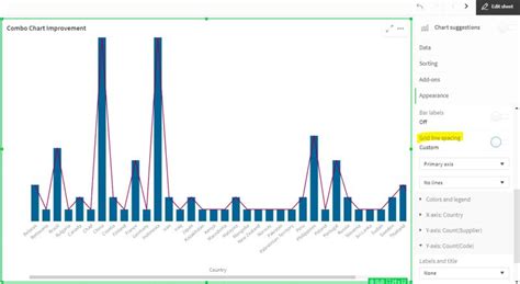 Ayush Kumar Panda On Linkedin Datavisualization Combocharts Gridlineenhancement Qliksense…