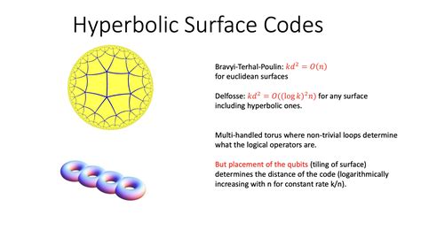 Explaining How 3d Surfaces Relate To Hyperbolic Surface Codes In A