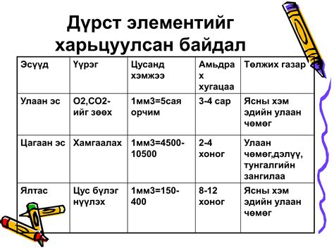 Цусны эргэлтийн тогтолцоо Pptx