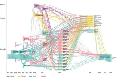 Text Reuse Between Anti Ahmadiyah Regulations In Indonesia Download
