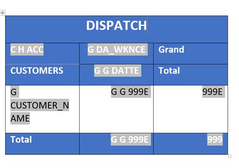 CrossTab Pivot Report In BIP Rtf Template Oracle Forums