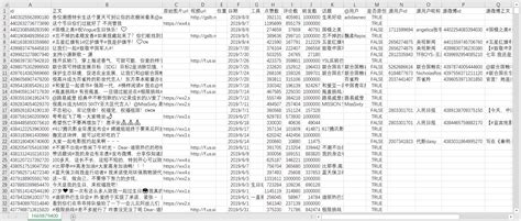 【github精选项目】微博数据采集：weibo Crawler使用指南 Csdn博客