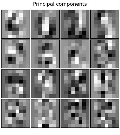 Nmf For Digits Feature Extraction Scikits Learn V Documentation