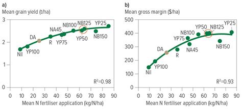 Nitrogen Banking A Long Term Approach To Risk Groundcover