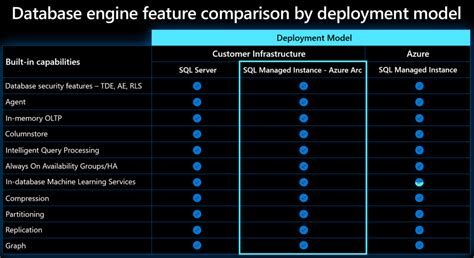 Arc Enabled Data Services 1 Sql Masters Consulting