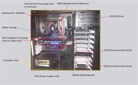 The Essential Guide To Understanding Computer Hardware Parts A Comprehensive Diagram