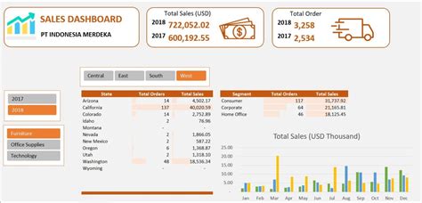 Herlan Sst On Linkedin Creating Dynamic Sales Dashboard Using Excel For Practice Feel Free To