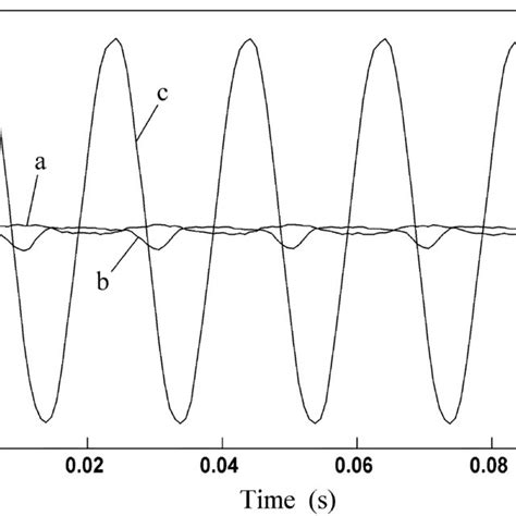 differential currents with simultaneous inrush and internal fault
