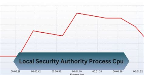 Cpu Vcore Loadline Calibration Instant Guide