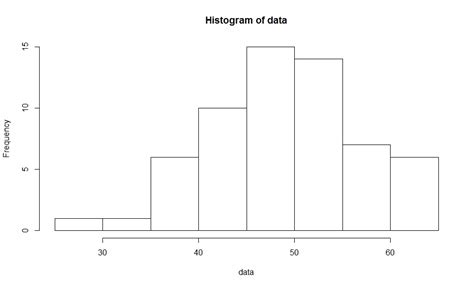 Deeply Trivial H Is For Histogram
