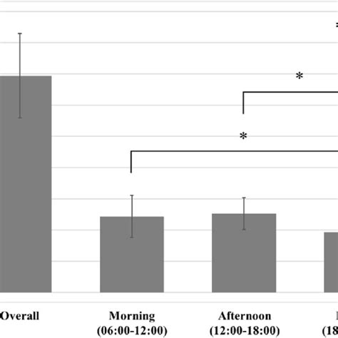 One Way Anova Test Was Applied For Fig 1 Data Were Expressed As Mean ± Sd Download