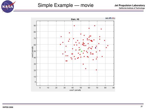 ppt multi objective scheduling for nasa s future deep space network