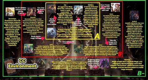 Struggling With Pyke Jungl Ngl Fuck Zyra Players Tho 💀 Rpykemains