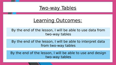 Two Way Tables Lesson Teaching Resources