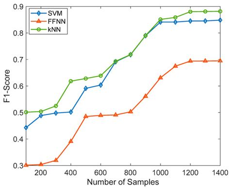 Signals An Open Access Journal From Mdpi