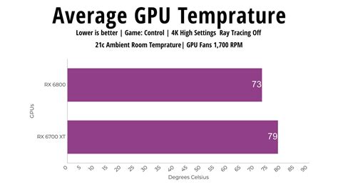 Rx Xt Vs Rx Comparison Gpcd