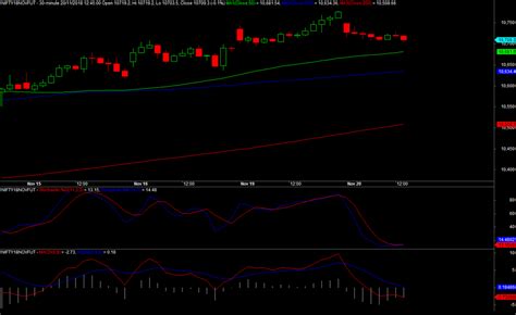 Problem With Amibroker Charts Amibroker Amibroker Community Forum