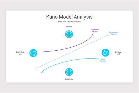 Kano Model Analysis Powerpoint Ppt Template Nulivo Market
