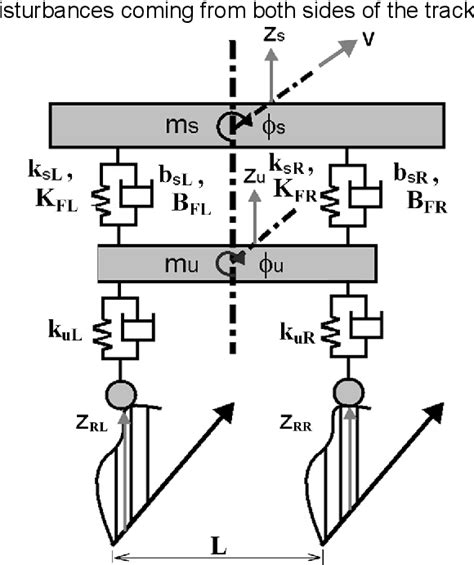 Figure 2 From Optimisation Of Nonlinear Spring And Damper Characteristics For Vehicle Ride And