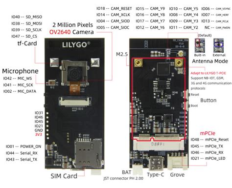 Lilygo T Simcam Esp32 S3 Camera Development Board Supports Optional 4g Lte Connectivity Cnx