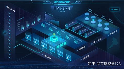 工厂生产企业数字转型中大数据分析与决策支持系统的构建 知乎