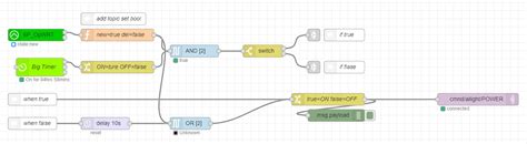 node red as a rule script engine for openhab page 9 tutorials
