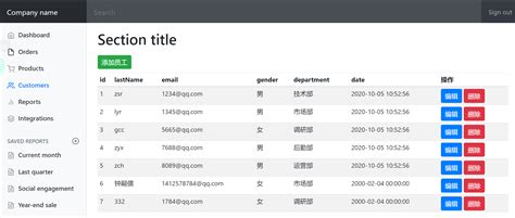 狂神spring Boot 员工管理系统 超详细完整实现教程（小白轻松上手~）员工管理系统狂神 Csdn博客