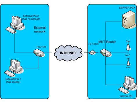 MAC Address Filtering General MikroTik Community Forum