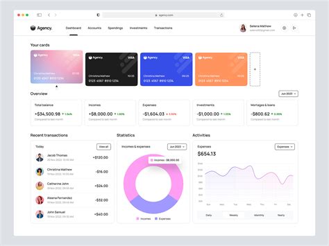 Personal Finance Dashboard By Vishnu Ramath On Dribbble