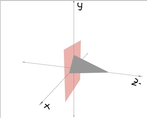 Threejs Rotate Plane To Make It Parallel To Another Plane Stack