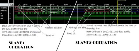 Hello Codings Spi Working With Verilog Code