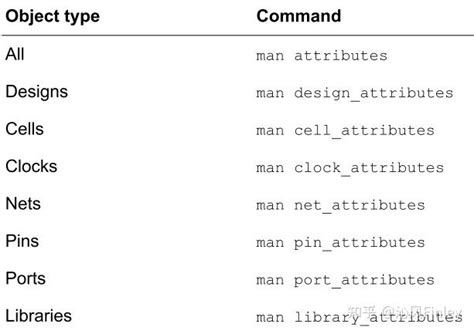 Design Compiler简易手册 知乎
