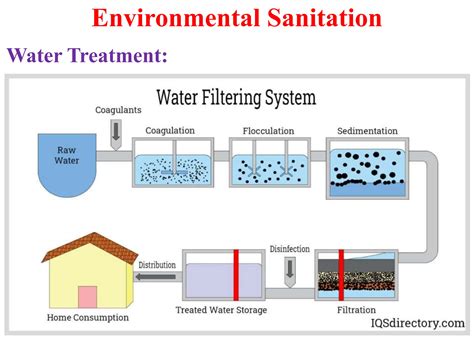 Environmental Sanitation Water Treatment Plant Stp Drinking Water
