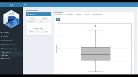 Exploratory Data Analysis • Scx