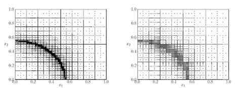 The Adaptive Grids Obtained Using Basis Of Varying Degree Here The Download Scientific Diagram