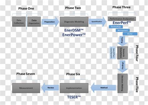 Efficient Energy Use Cogeneration Efficiency Low Carbon Power Media