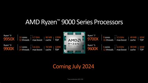 Amd представила десктопные процессоры Ryzen 9000 с архитектурой Zen 5