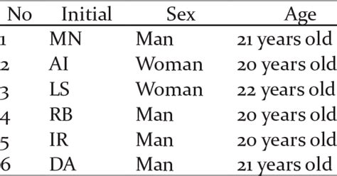 Babe Informants Of Free Sex In Rules Free Boarding Houses Download Scientific Diagram