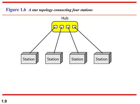 Introduction Data Communicationand Networkingppt