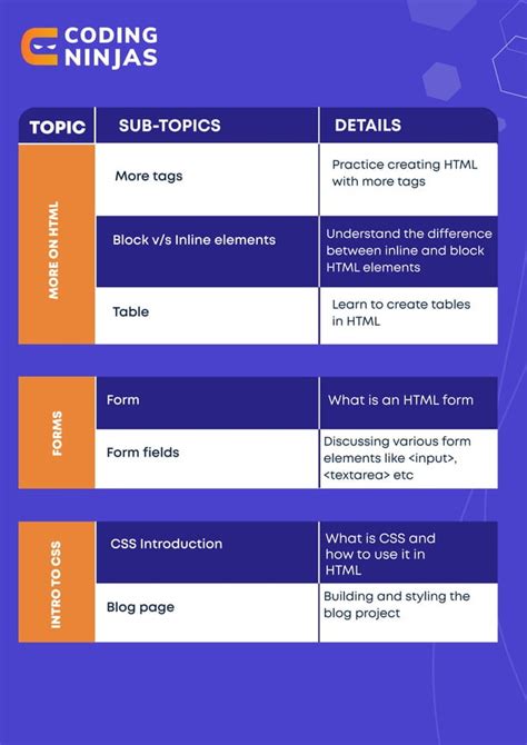mern stack roadmap pdf