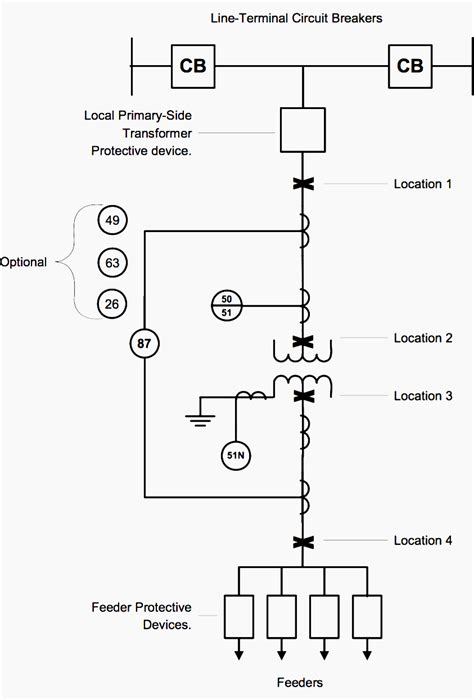 Types Of Transformer Protection Relays At Debra Cunningham Blog