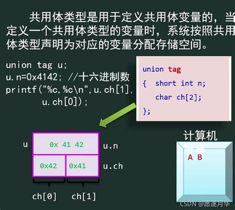 数据结构 考研 代码题 腾讯云开发者社区 腾讯云