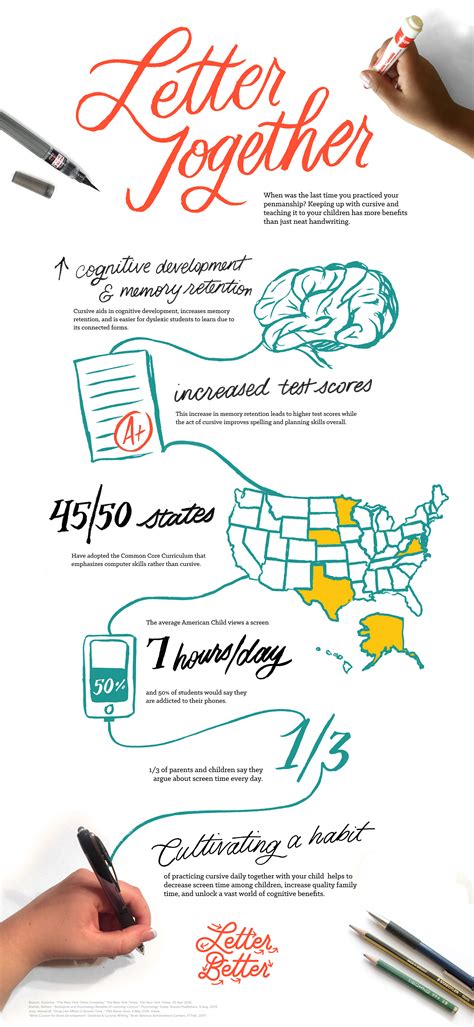 Why Cursive Handwriting Still Matters Naomi Paper Co