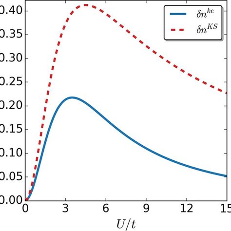 The Density Difference δn Keks Between The Self Consistent