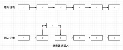 何时用多线程多线程需要加锁吗线程数多少最合理 腾讯云开发者社区 腾讯云