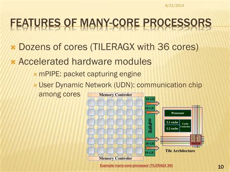 Ppt Scalable High Performance Parallel Design For Nids On Many Core