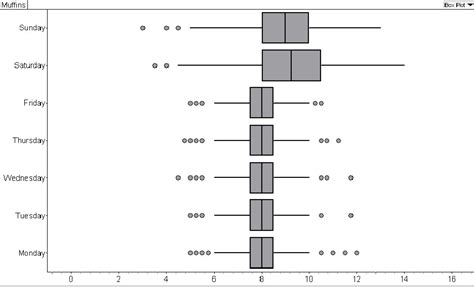 Figure 1 From Draft 1 SHOULD Babe BabeS LEARN ABOUT BOX PLOTS Semantic Scholar