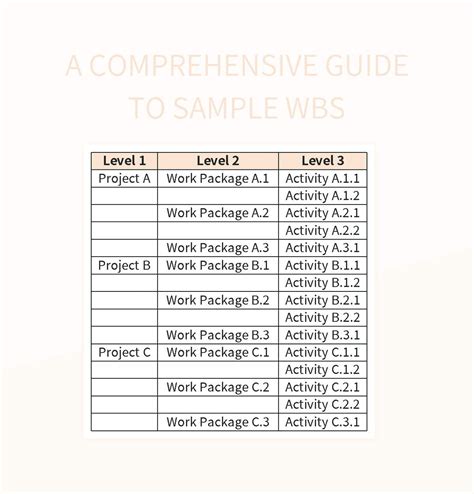 A Comprehensive Guide To Sample WBS Excel Template And Google Sheets File For Free Download