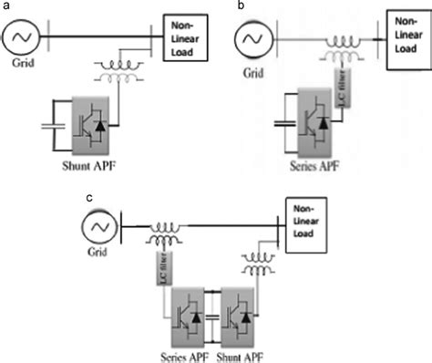 A Shunt Apf B Series Apf C Combined Series Shunt Apf