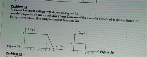 Solved Problem A circuit has input voltage vſt shown on Chegg com